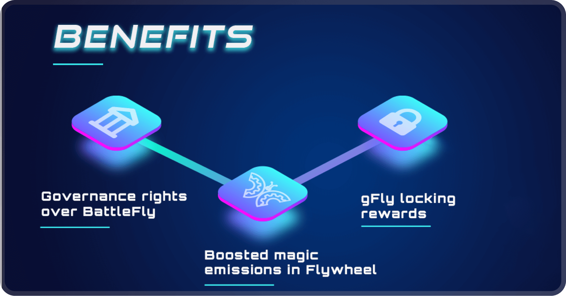 gFLY Token
